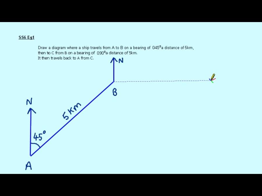 ZigZag Education | Teaching Resources for KS3, GCSE, A Level, BTEC, etc.